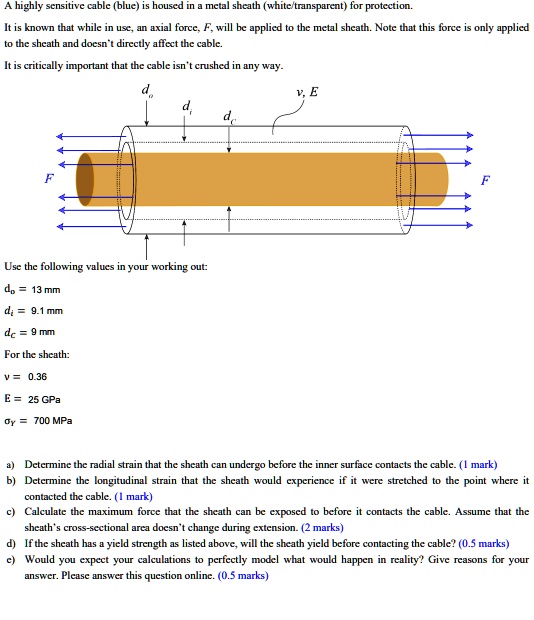 SOLVED: It is known that while in use, an axial force, F, will be ...
