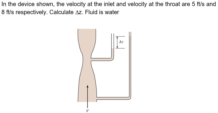 SOLVED: In the device shown, the velocity at the inlet and velocity at ...