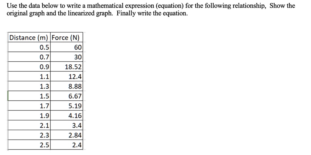 SOLVED: Use the data below to write a mathematical expression (equation) for the following ...