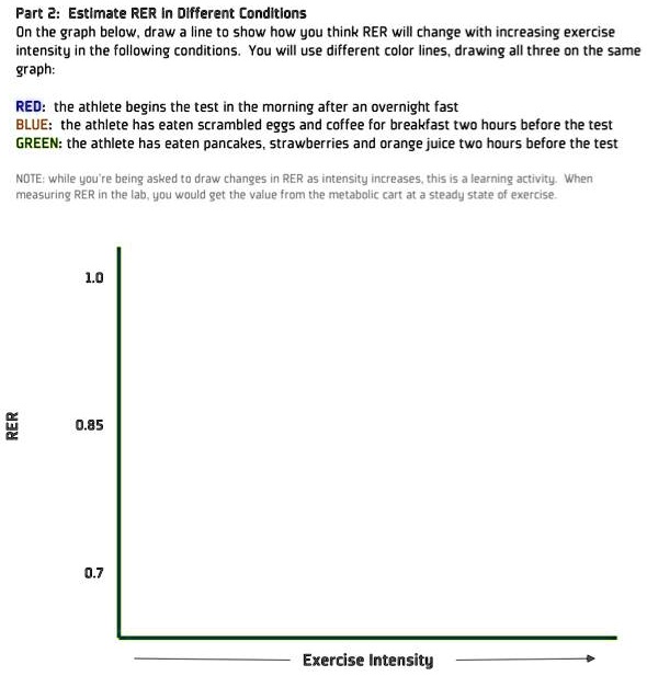 SOLVED: Part 2: Estimate RER in Different Conditions On the graph below ...