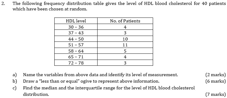 SOLVED: 2. The following frequency distribution table gives the level ...