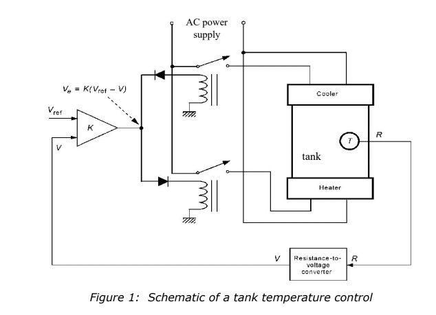 SOLVED: A system that controls a tank temperature is schematically ...