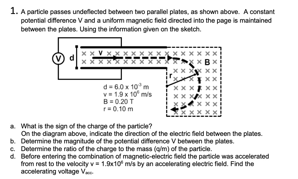 SOLVED: A particle passes undeflected between two parallel plates, as ...