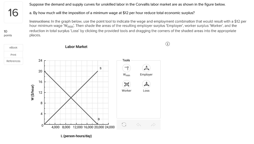16 10 points eBook Suppose the demand and supply curves for unskilled ...