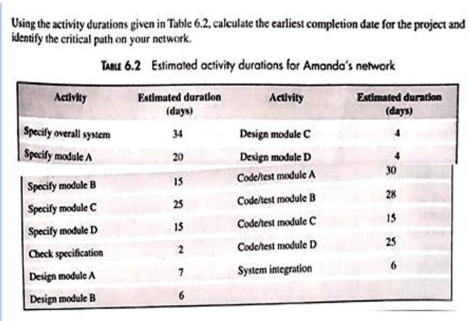 Using the activity durations given in Table 6.2, calculate the earliest ...