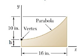 A parabolic surface is submerged in water. The vertex of the parabola ...