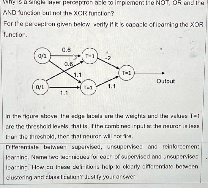 Solved Why Is A Single Layer Perceptron Able To Implement The Not Or And The And Function But