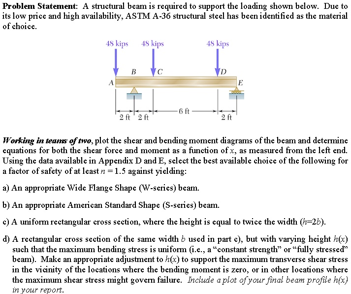 SOLVED: A structural beam is required to support the loading shown ...