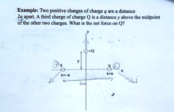 SOLVED: Example: Two positive charges of charge- q are a distance 2a ...