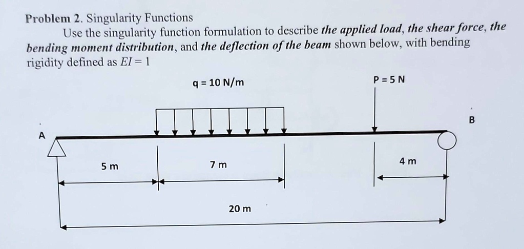 Solved Problem 2singularity Functions Use The Singularity Function Formulation To Describe The 1121