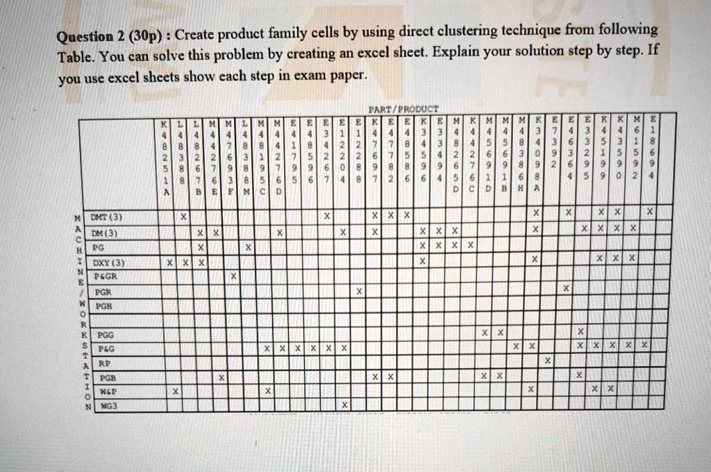 SOLVED: Question 2 (3Op) Create product family cells by using direct ...