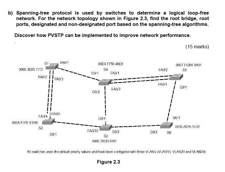 B Spanning Tree Protocol Is Used By Switches To Determine A Logical Loop Free Network For The