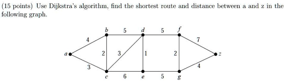 SOLVED: (15 points) Use Dijkstra s algorithm; find the shortest route ...
