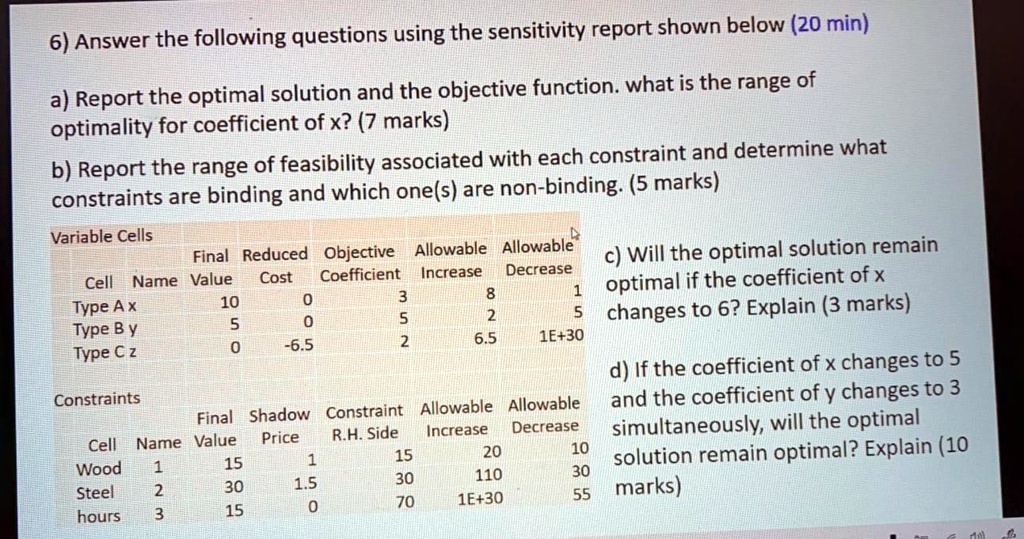 SOLVED: the following questions using the sensitivity report shown below (20 min) 6) Answer the ...
