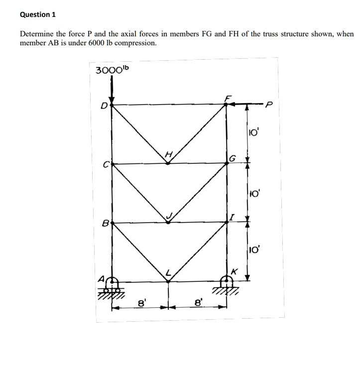 SOLVED: Determine the force P and the axial forces in members FG and FH ...
