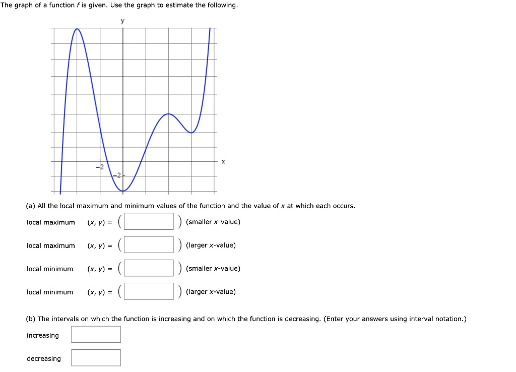 SOLVED: The graph of function i5 given Use the graph to estimate the following (a) AIl the local ...