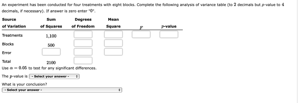 an experiment has been conducted for four treatments with eight blocks complete the following ...