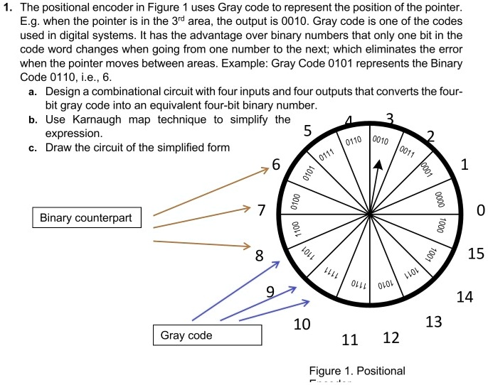 Solved The Positional Encoder In Figure 1 Uses Gray Code To Represent The Position Of The