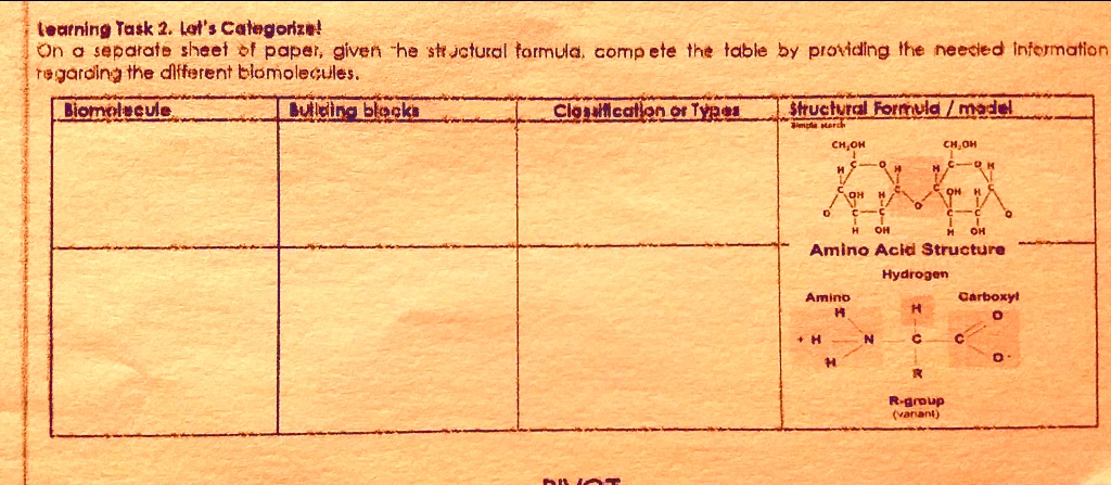 Learning Task 2. Let's Categorize! On a separate sheet of paper, given the structural formula ...