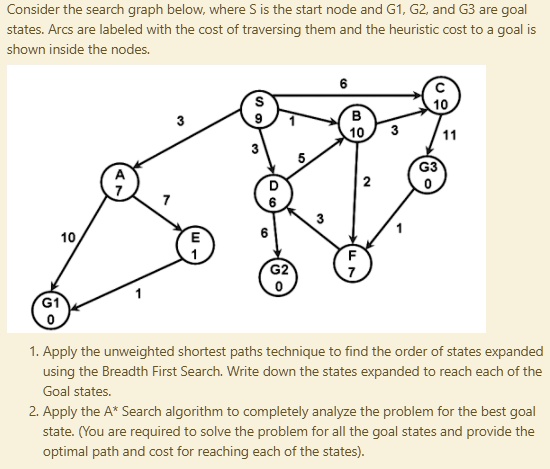 Consider The Search Graph Below Where S Is The Start Node And G1 G2 And G3 Are Goal States Arcs