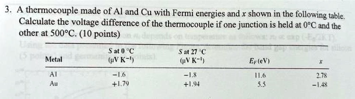 3. A thermocouple made of Al and Cu with Fermi energies and x shown in ...