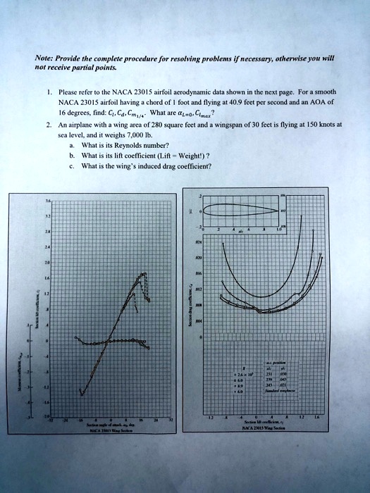 SOLVED: Please refer to the NACA 23015 airfoil aerodynamic data shown ...