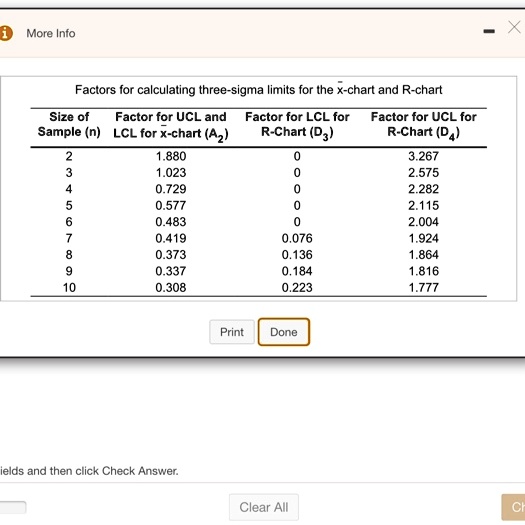 Factors for calculating three-sigma limits for the x-chart and R-chart Size of Factor for UCL ...