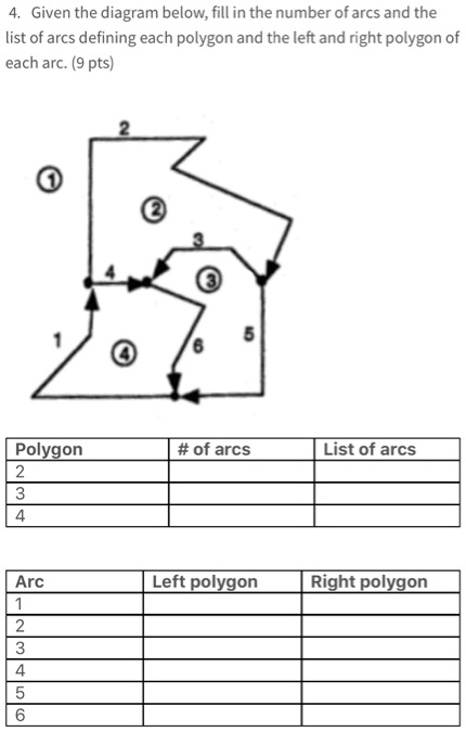SOLVED: Given the diagram below; fill in the number of arcs and the list of arcs defining each ...