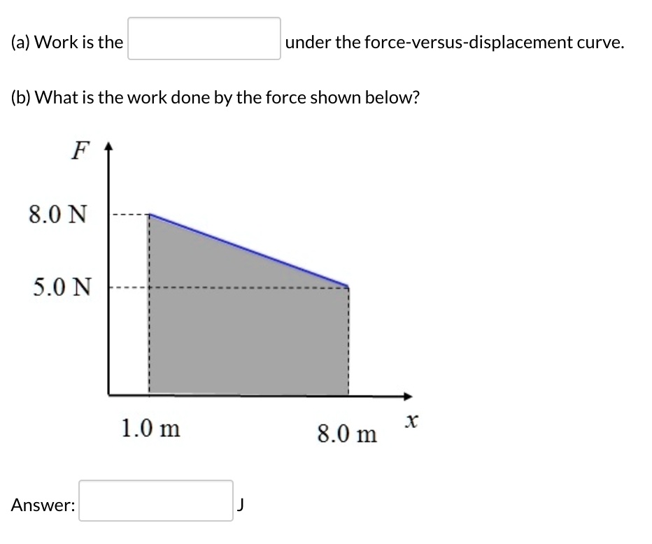 SOLVED: (a) Work is the under the force-versus-displacement curve. (b ...