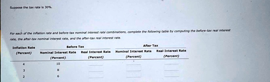 Suppose the tax rate is 30%. For each of the inflation rate and before ...
