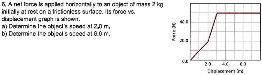 SOLVED: A net force is applied horizontally to an object of mass 2kg initially at rest on a ...