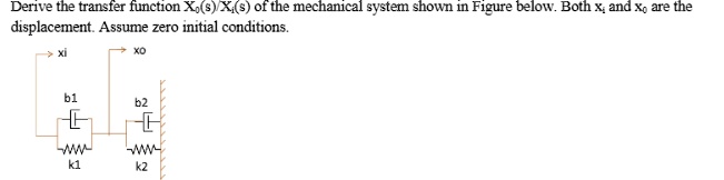SOLVED: Derive the transfer function Xo(s)/Xi(s) of the mechanical system shown in Figure below ...