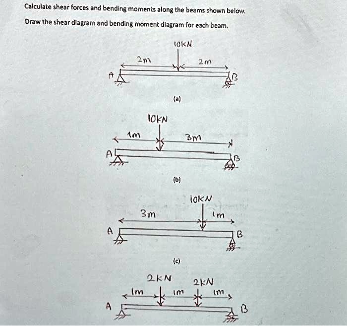 SOLVED: Texts: Calculate shear forces and bending moments along the beams shown below. Draw the ...