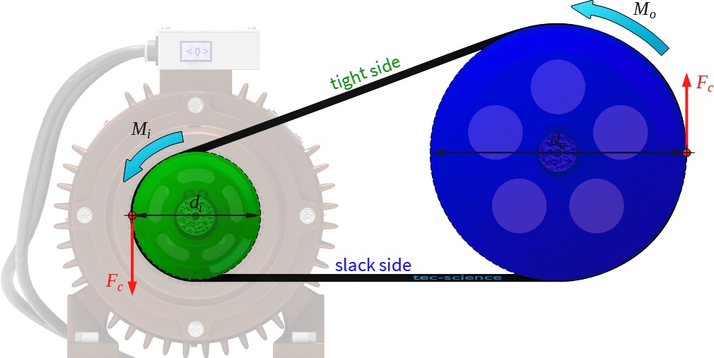 SOLVED: I am trying to comprehend the forces that would be acting on ...