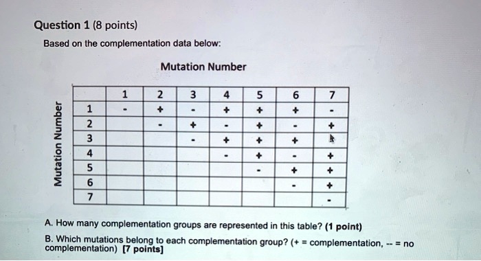 SOLVED: Question 1 (8 points) Based on the complemenlation dala below: Mutation Number L 1 How ...