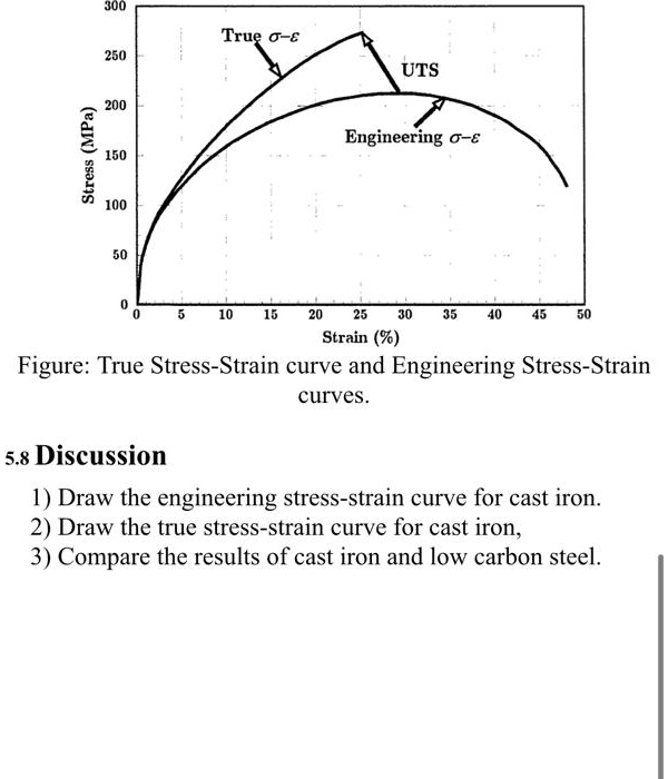 Stress (MPa) 300 True σ-ϵ 250 UTS 200 150 100 50 Engineering σ-ϵ 0 0 5 10 15 20 25 30 35 40 45 ...