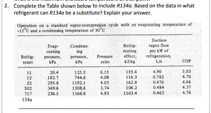SOLVED: Complete the Table shown below to include R134a. Based on the ...