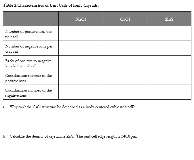 SOLVED: Table: Characteristics of Unit Cells of Ionic Crystals Compound: NaCl Compound: CsCl ...