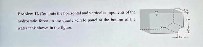 Problem II. Compute the horizontal and vertical components of the hydrostatic force on the ...