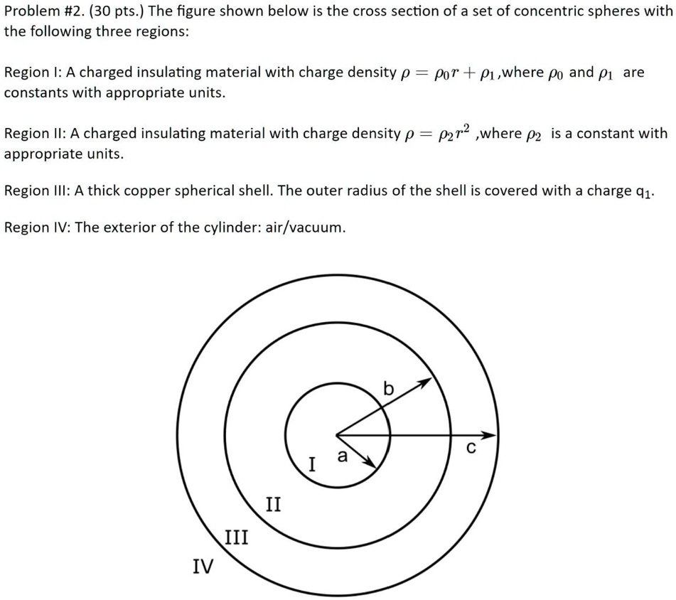 SOLVED:Problem #2. (30 pts:) The figure shown below is the cross section of a set of concentric ...