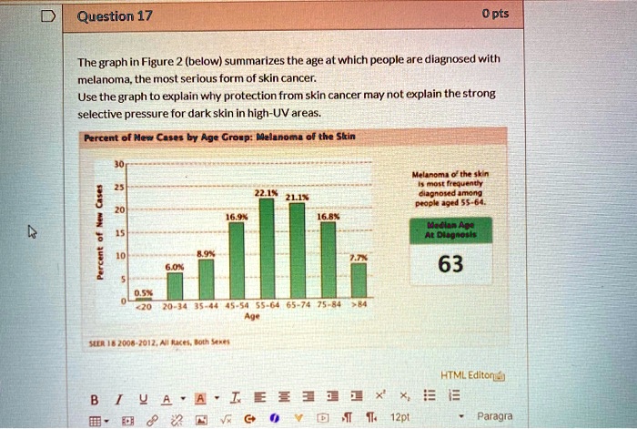 The graph in Figure (below) summarizes the age at which people are ...