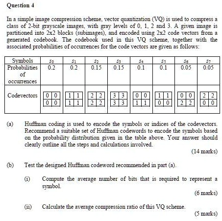 texts question 4 in a simple image compression scheme vector ...