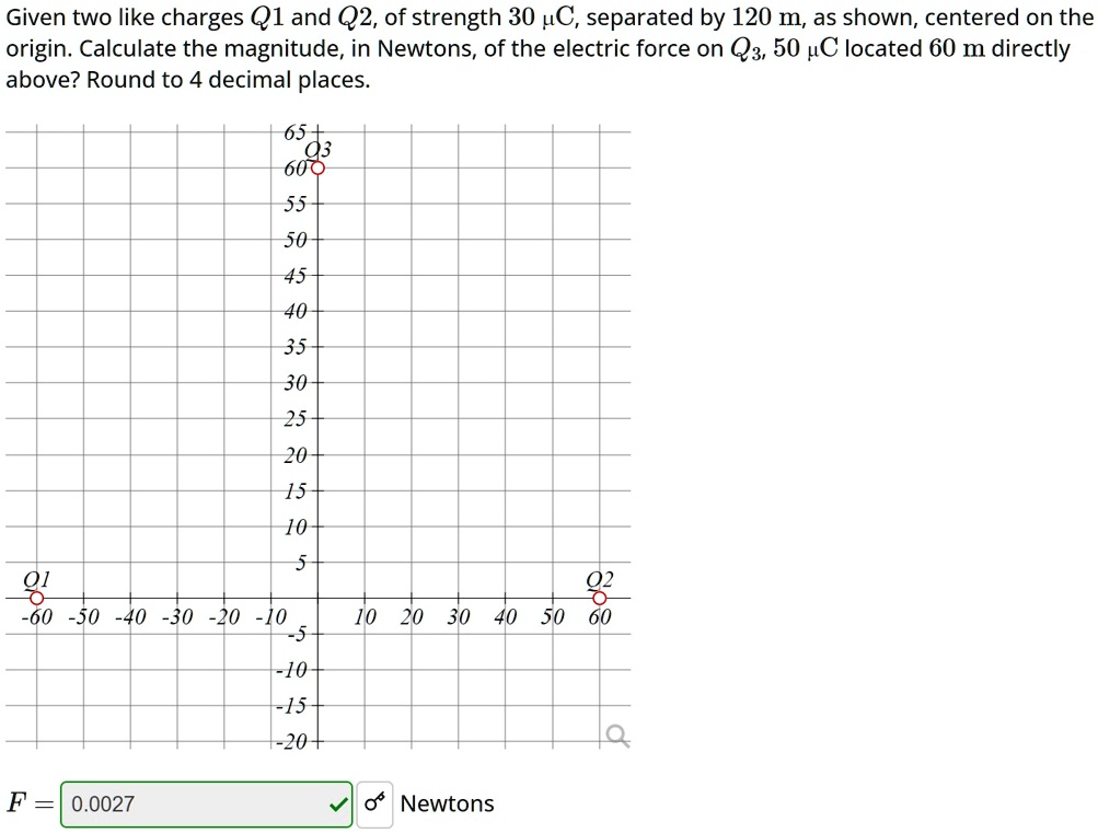SOLVED: Given two like charges Q1 and Q2, of strength 30 C, separated by 120 m, as shown ...