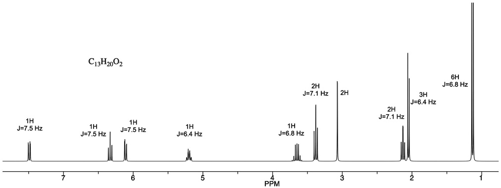 SOLVED: The proton NMR spectrum of an unknown compound is presented ...