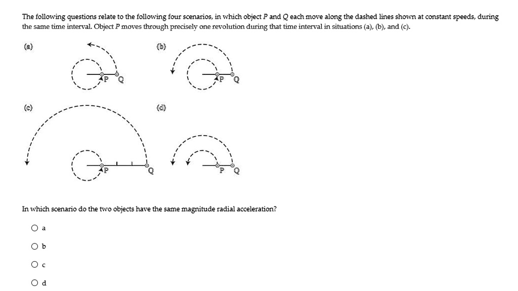 SOLVED: The following questions relate to the following four scenarios ...