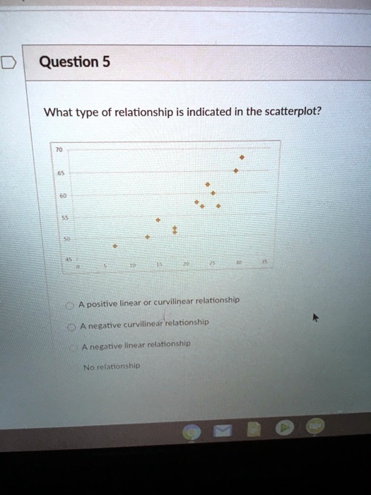 question 5 what type of relationship is indicated in the scatterplot ...