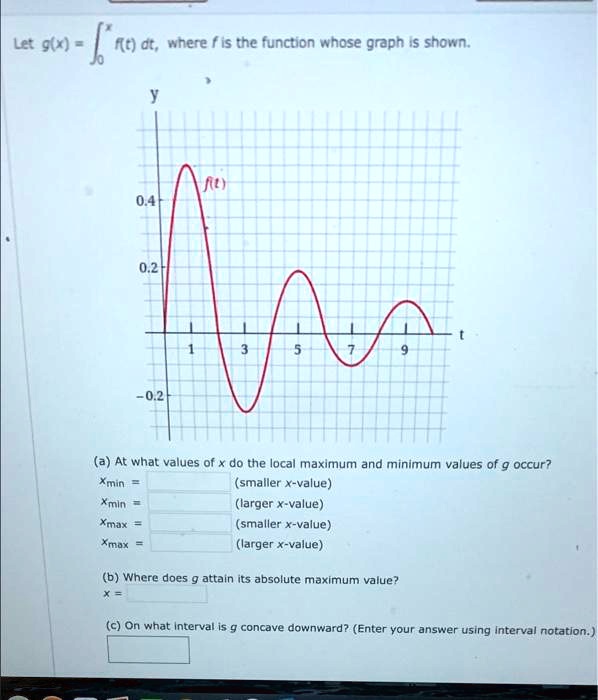 Solved Let Gx Ac Where F Is The Function Whose Graph Is Shown A 4587