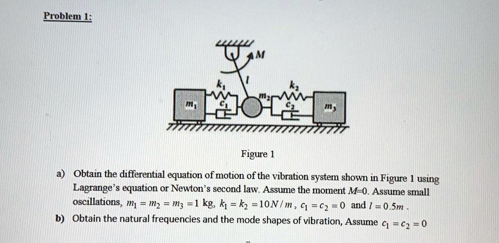 SOLVED: Problem 1: Figure 1 a) Obtain the differential equation of motion of the vibration ...