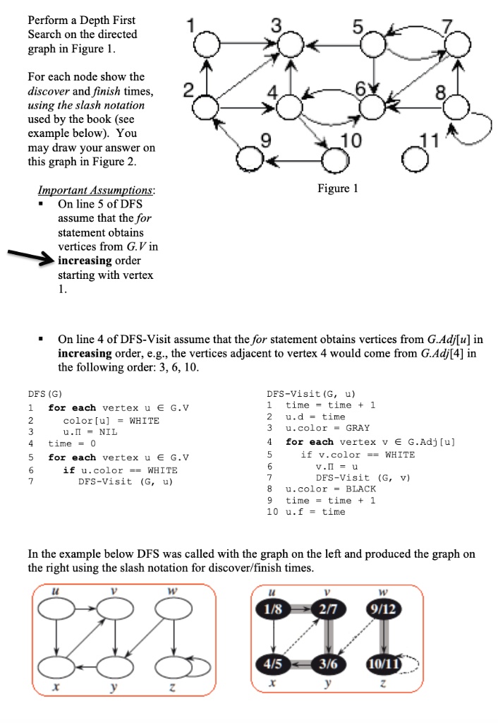 SOLVED: Perform a Depth First Search on the directed graph in Figure 1 ...