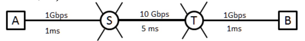 SOLVED: Consider the transmission of a 1MB file from node A to node B ...